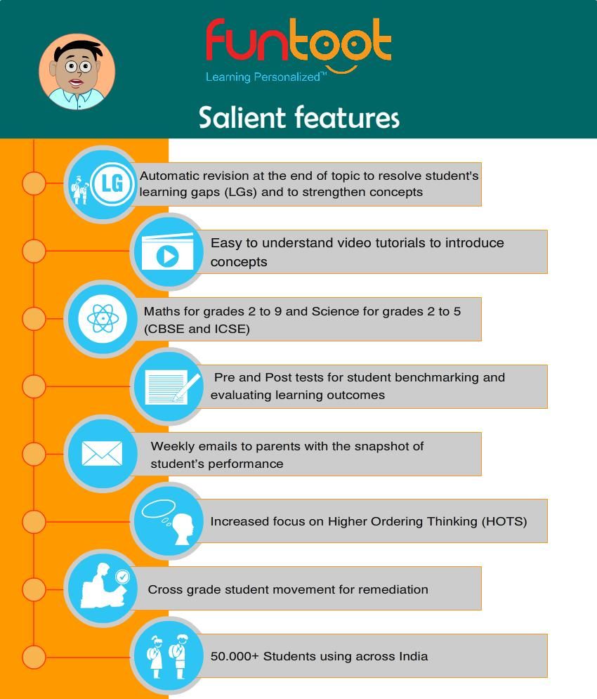 grade-2-maths-learning-online-by-funtoot-buy-grade-2-maths-learning