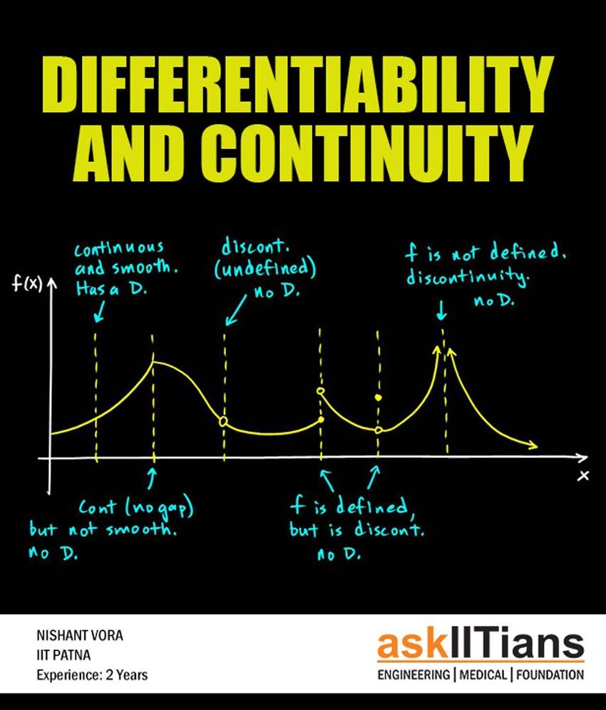 Complete Continuity & Differentiability Online Course for JEE/BITSAT ...